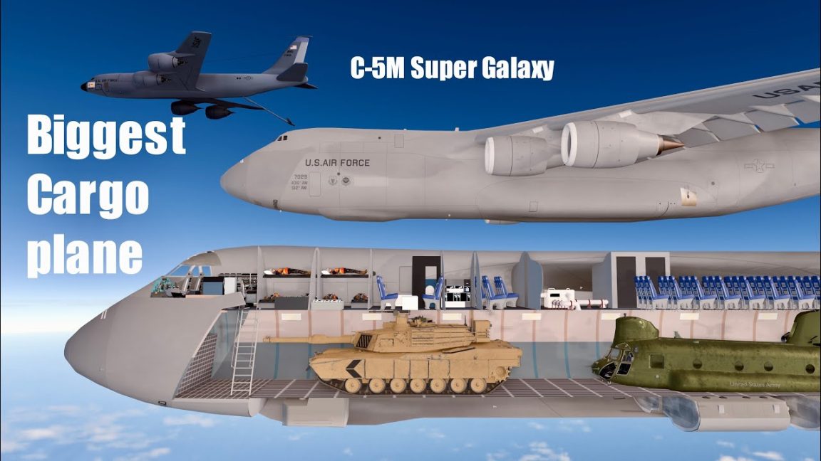 Top 10 Largest Cargo Planes In The World 2025